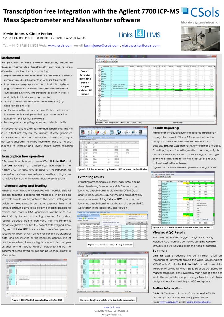 Transcription free integration with the Agilent Mass Spectrometer ...